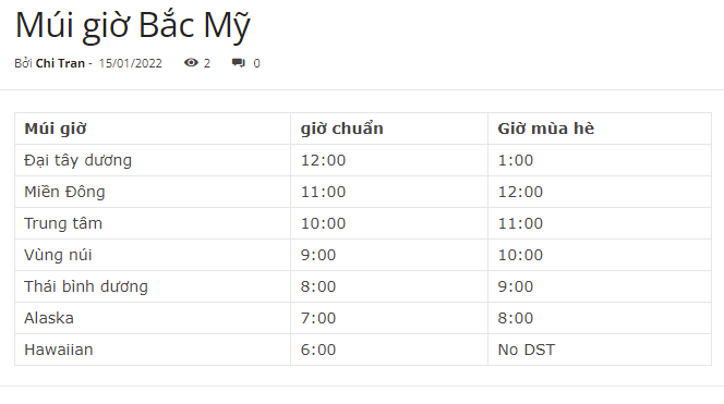 Các múi giờ của Bắc Mỹ - Toannangcao.com